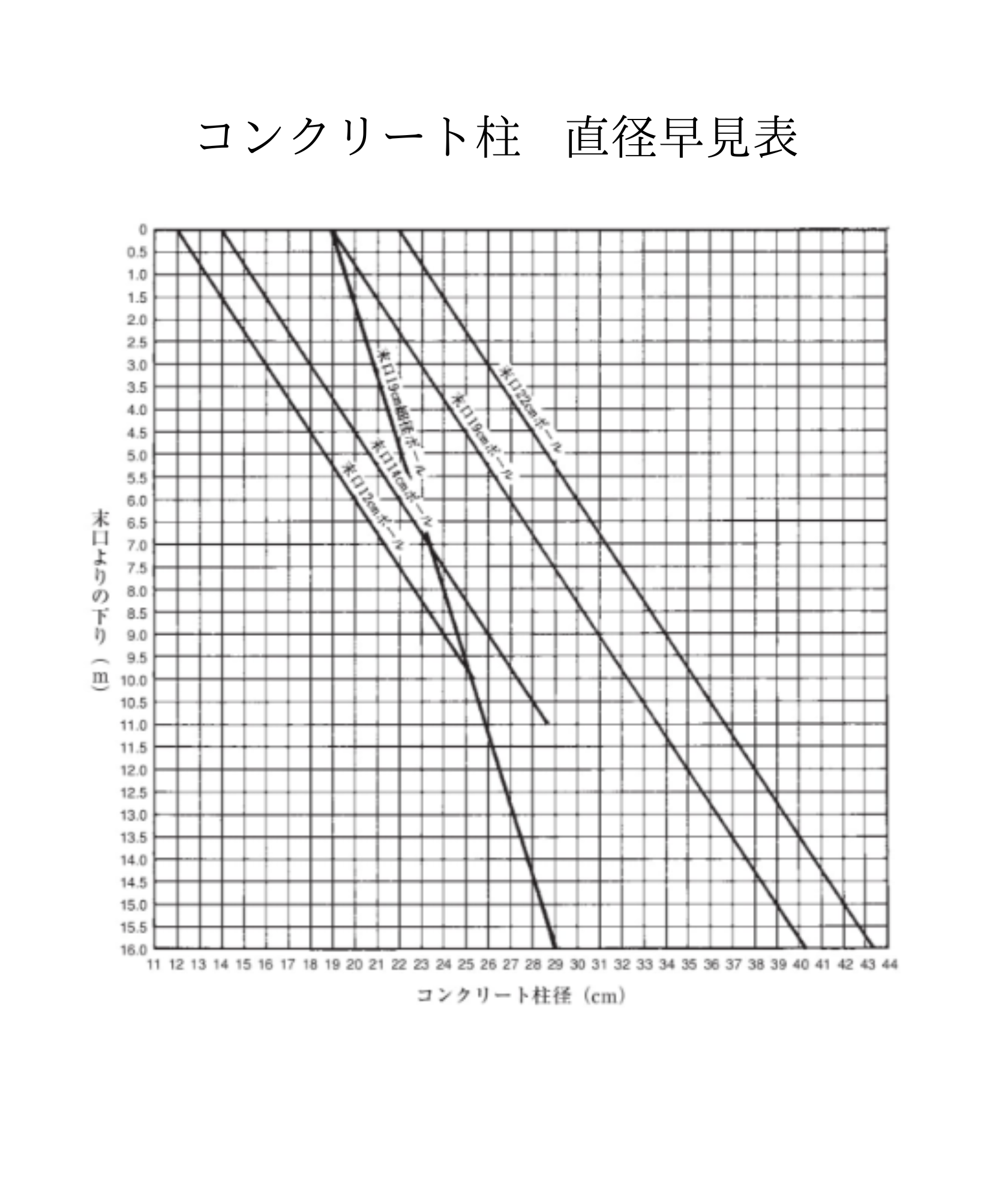 【電気工事士必見】コンクリート柱の仕様 | Denzai.Site